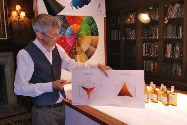 Q&A With Dr. Jim Beveridge, Johnnie Walker Master Blender – The Whiskey ...